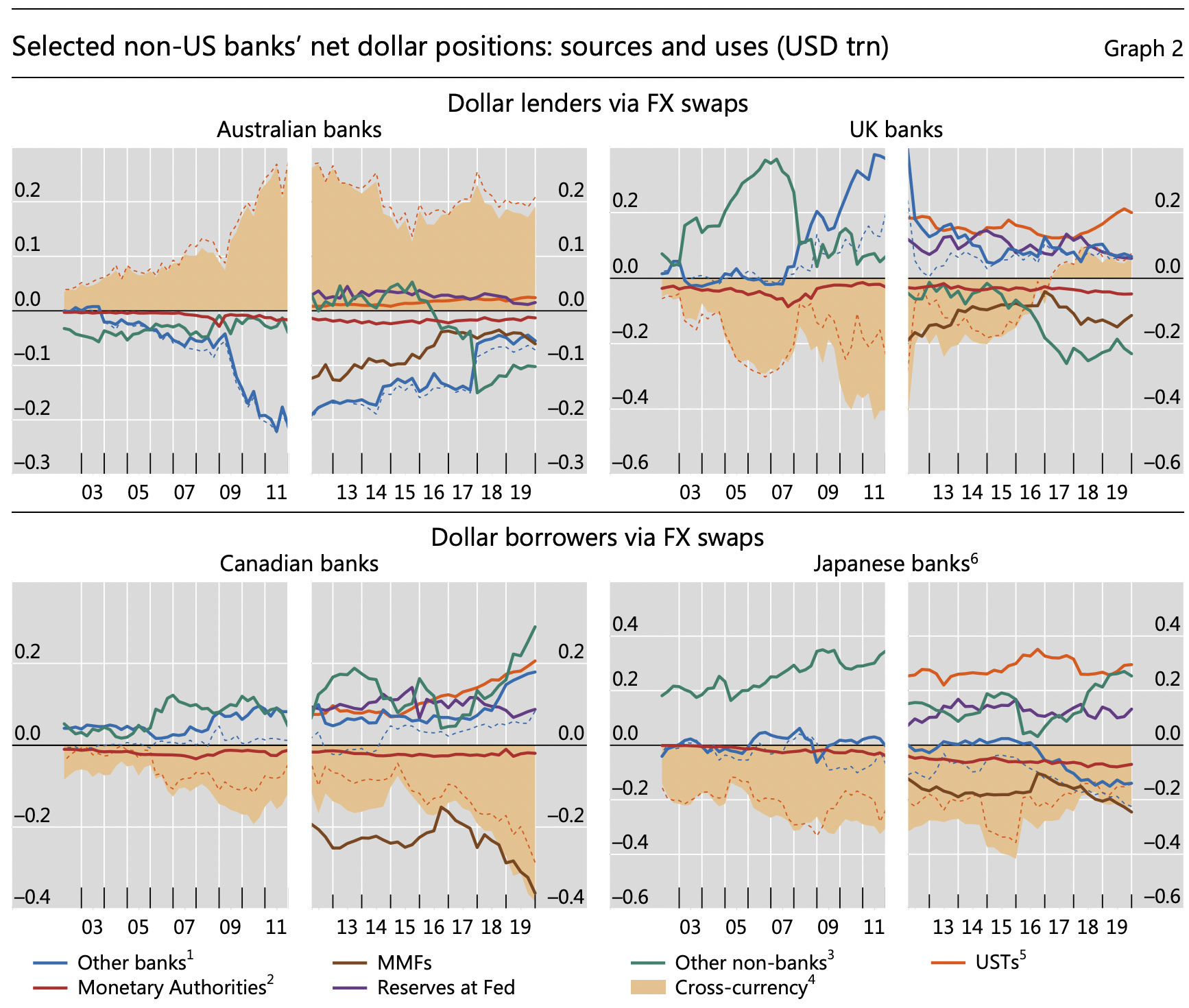 Demystifying the Eurodollar System - Conks