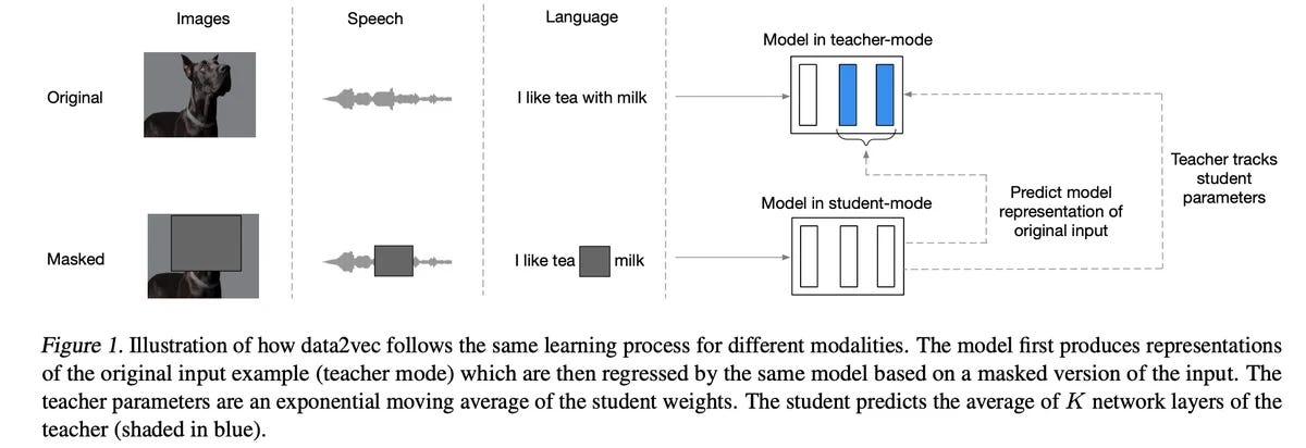 The Gradient Update #17: OpenAI's InstructGPT is less toxic than GPT-3, Facebook introduces ...