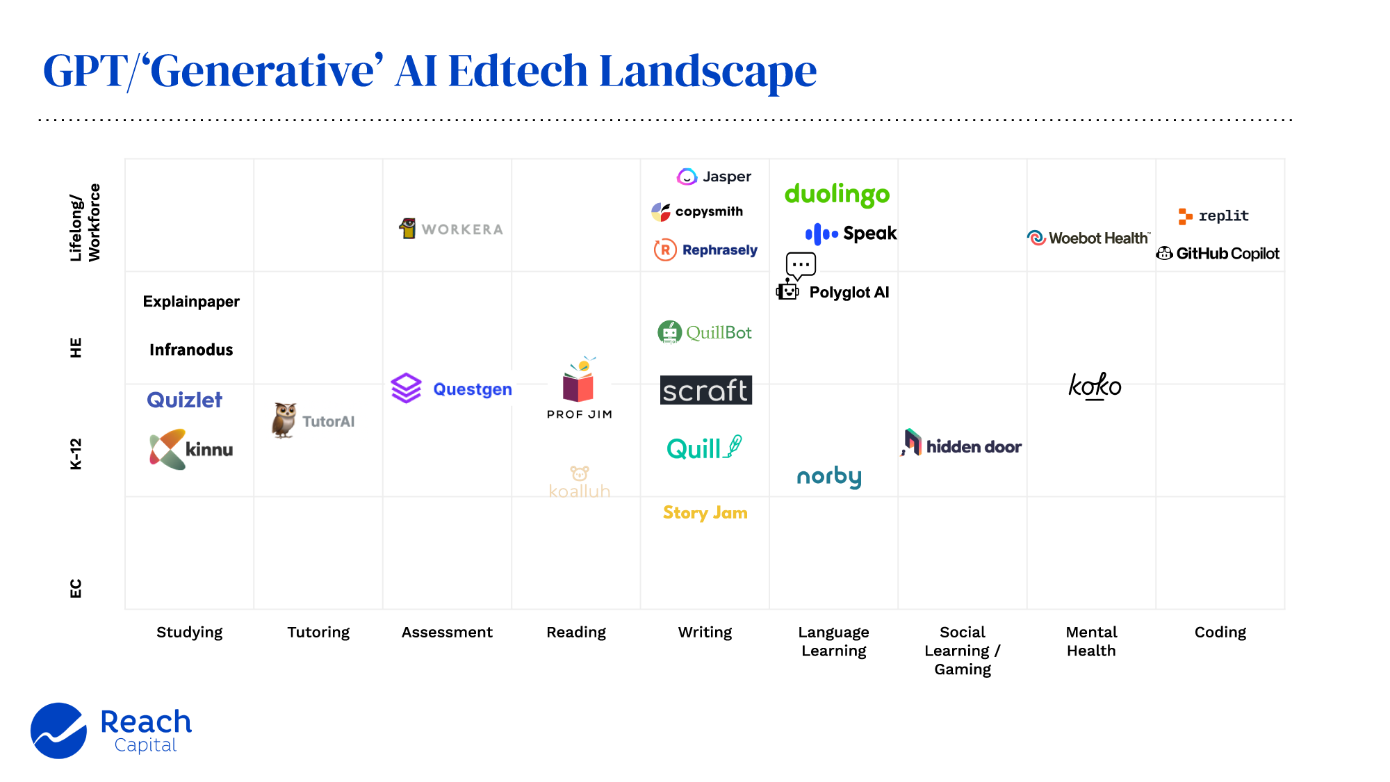 GPT and the ‘Generative’ AI Edtech Landscape - by Tony Wan