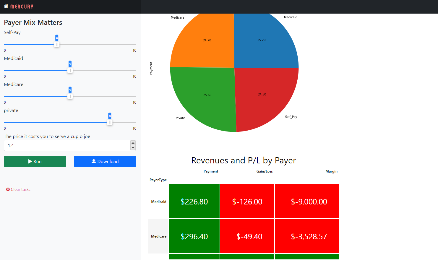 Rural Hospitals are in deep trouble and Payer Mix is at least partially ...
