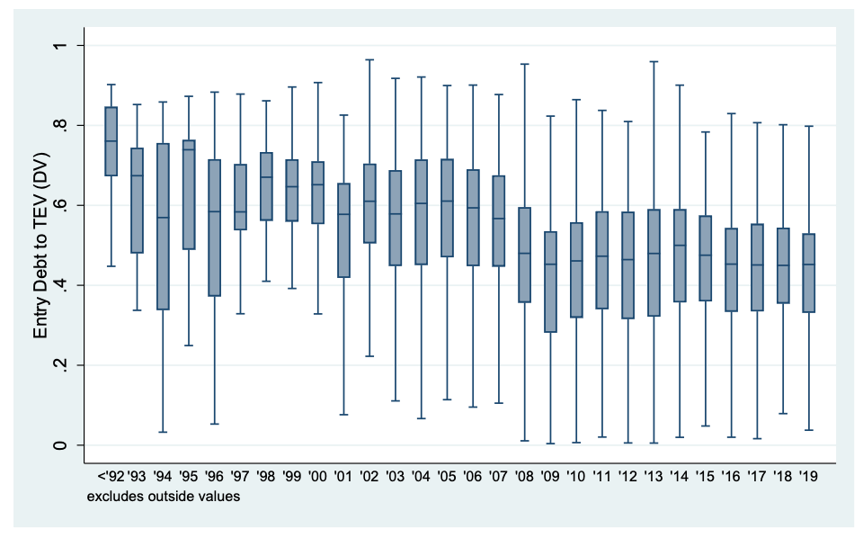 Understanding the Twitter Acquisition - by Tanay Jaipuria