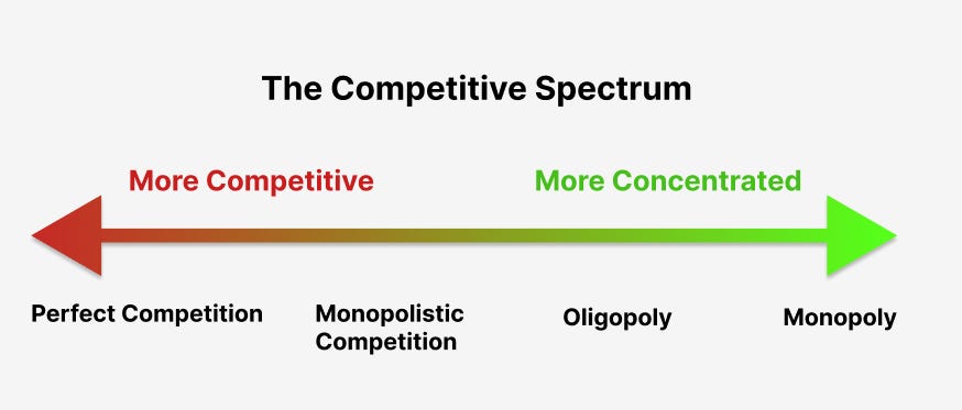 The Over-Investment Cycle - by Andrew - Cold Intro