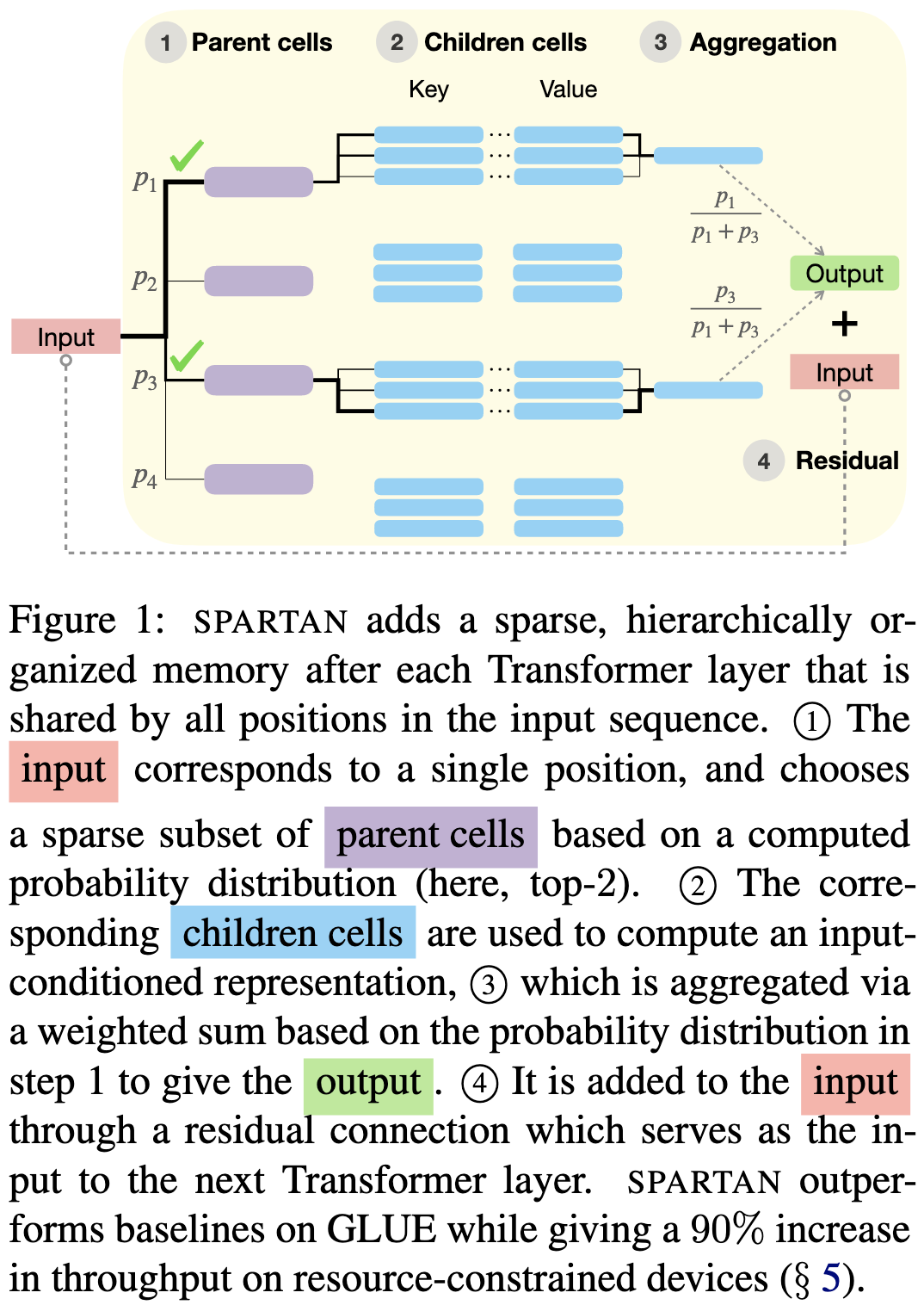 2022-12-4 arXiv roundup: New best MoE implementation, 3x faster ...