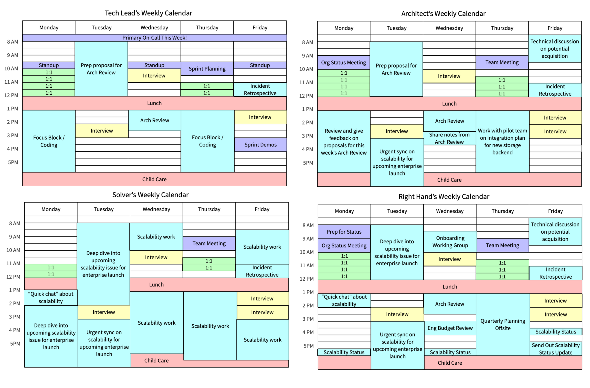 Engineering Leadership Skill Set Overlaps