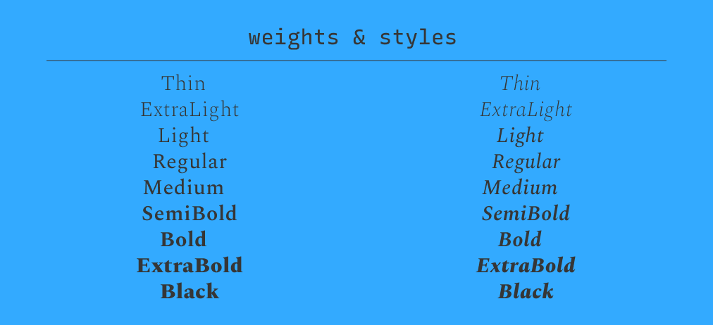 Reviewing Spectral A Great Serif to Optimize Reading