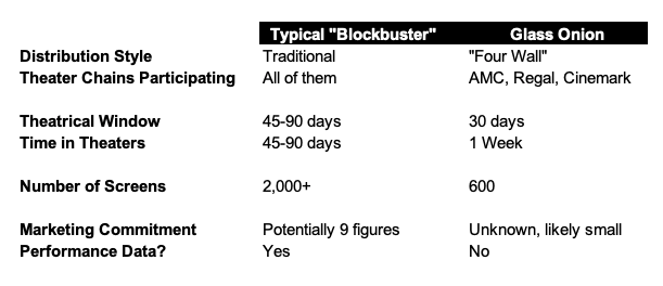 Netflix Movies' Trojan Horse