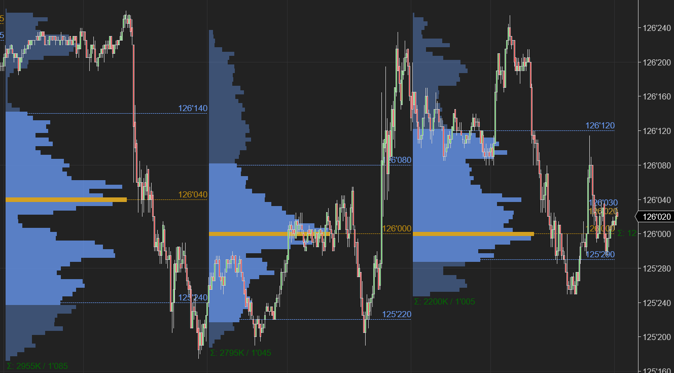 Tic Toc Trade Plan - by Tic Toc Trading