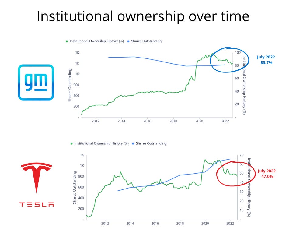 Tesla Is Overdue For Its Investment Grade Rating