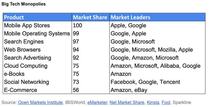 Investing in Monopolies - Market Sentiment