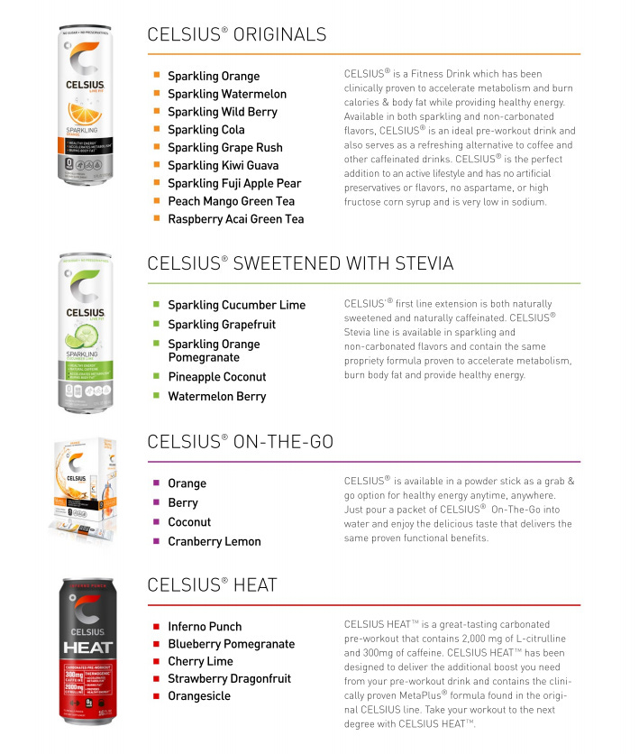 Deep dive on Celsius ($CELH) - by Jonah Lupton