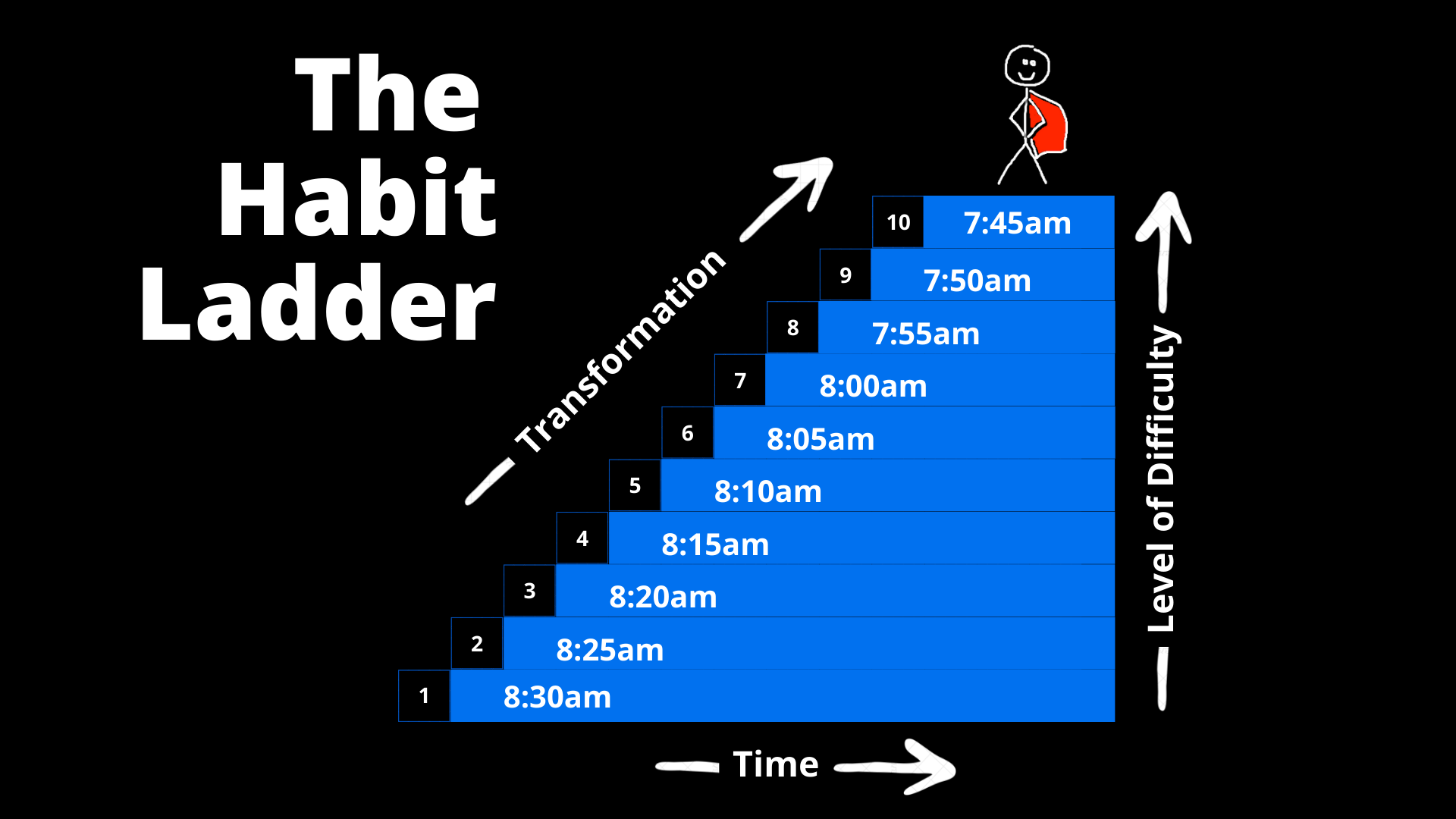 The Habit Ladder - by Dean Dwyer - How to Change Yourself