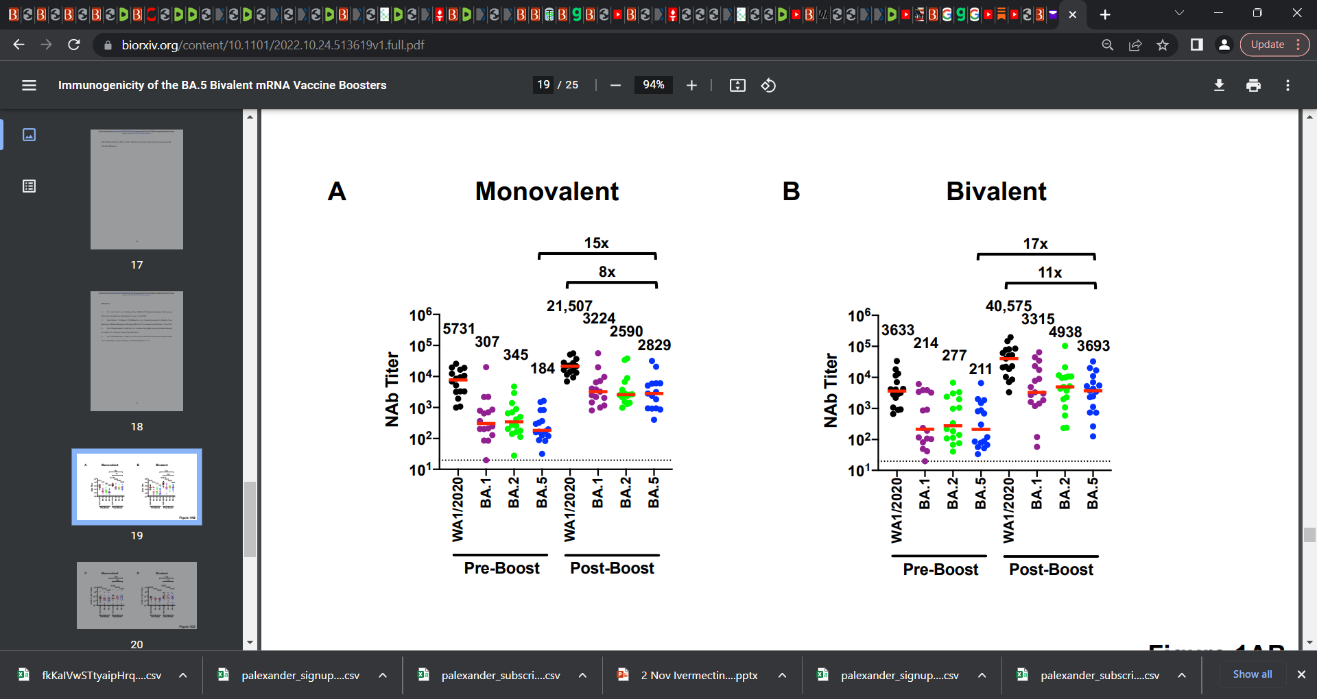 Further failure of Pfizer mRNA COVID gene injection: Collier et al. « Immunogenicity of the BA.5 ...