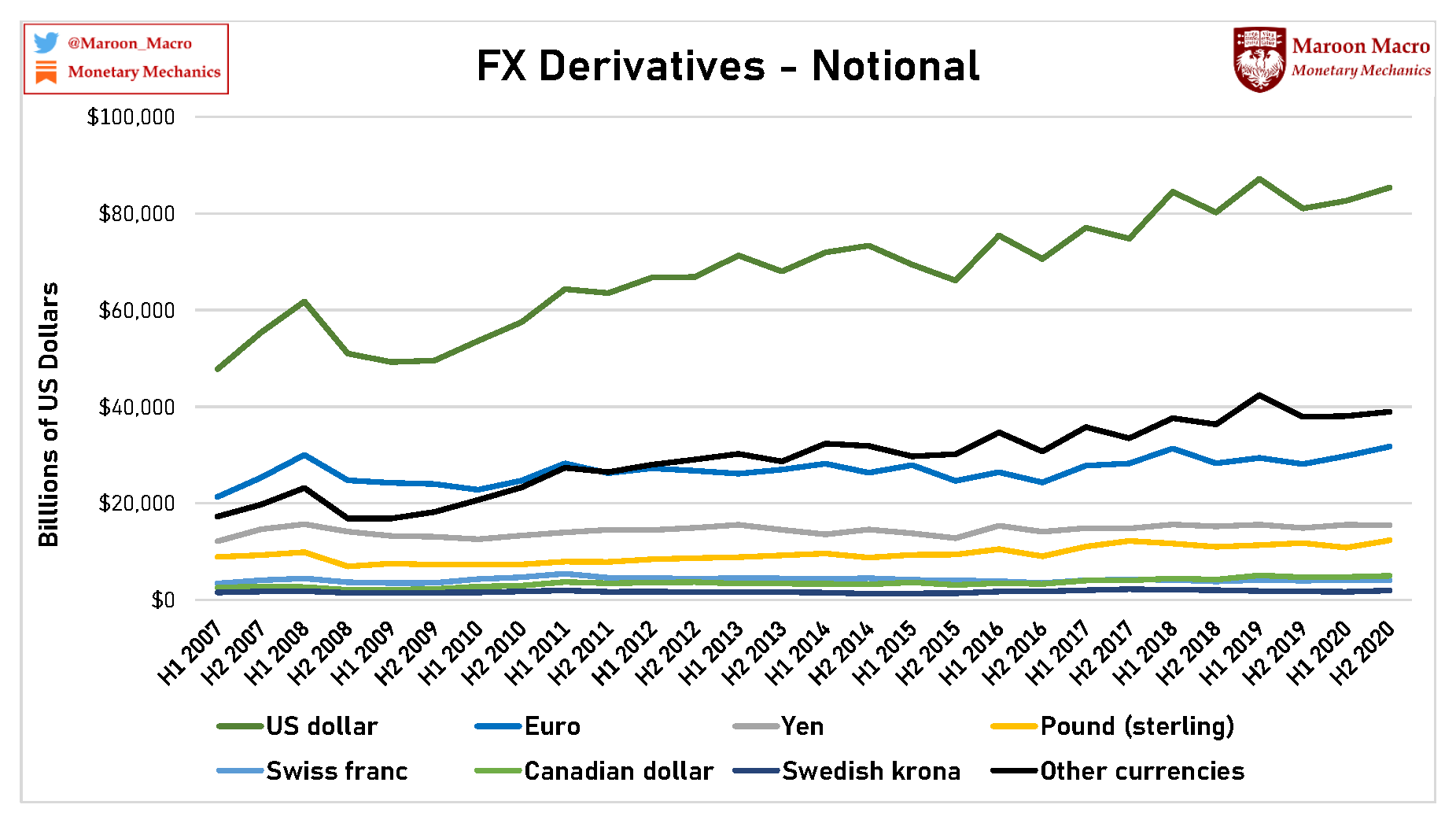 Issue #6: The US Treasury Market and Trends in Cross-Border Dollar Funding