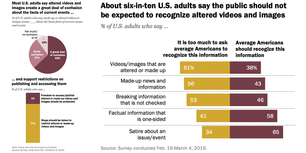 How should we fact check visual misinformation in the meme age?