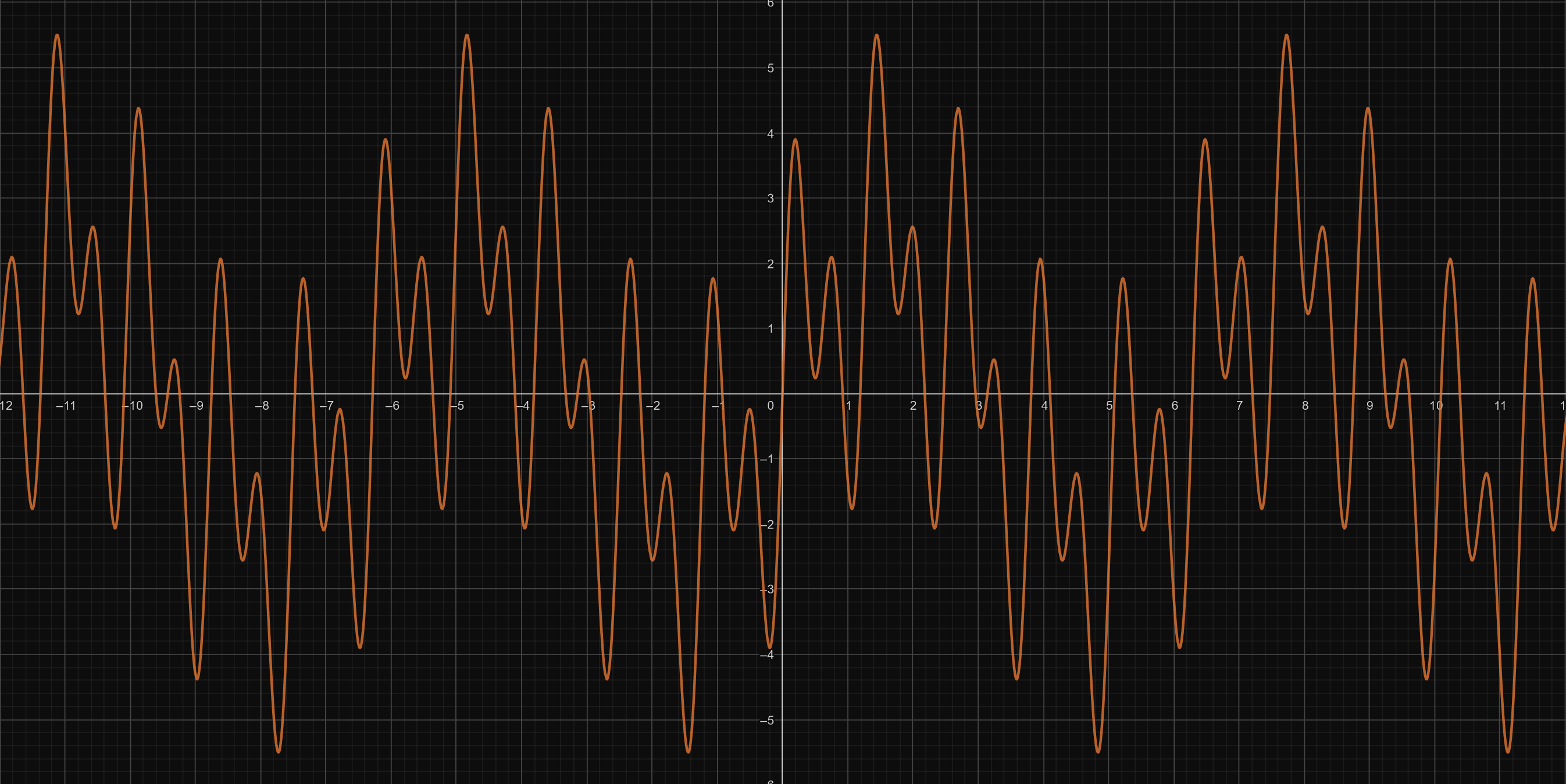 A spectrogram to die for - by Flopex - Not Just Car Noises