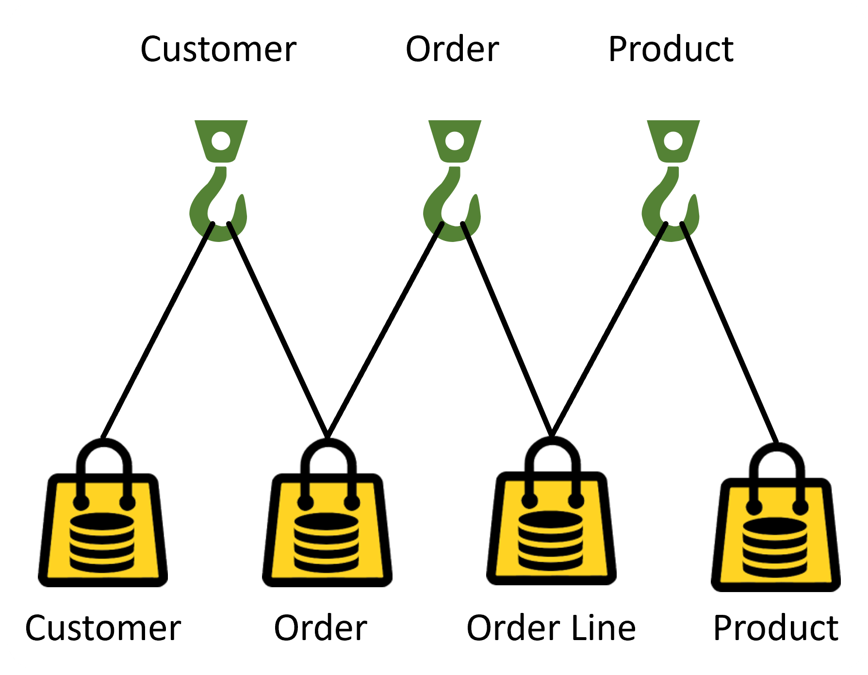 Chapter 3 - Business Glossary - by Andrew Foad