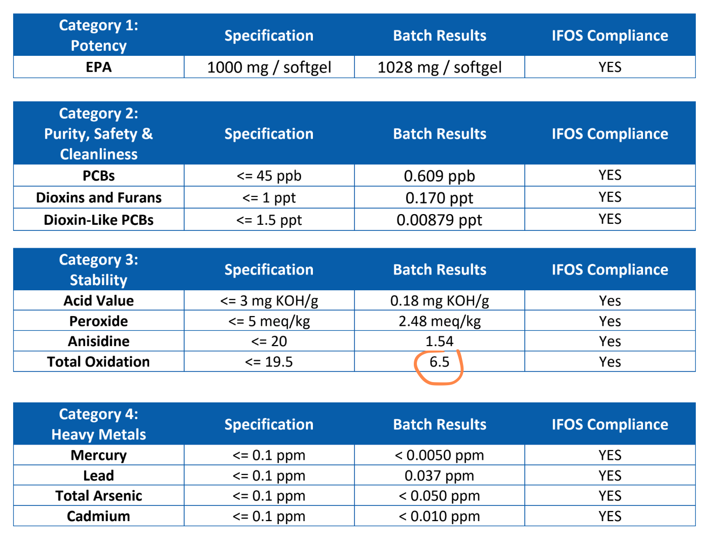 High-dose EPA for Long Covid & ME/CFS? - by LongCovidPharmD
