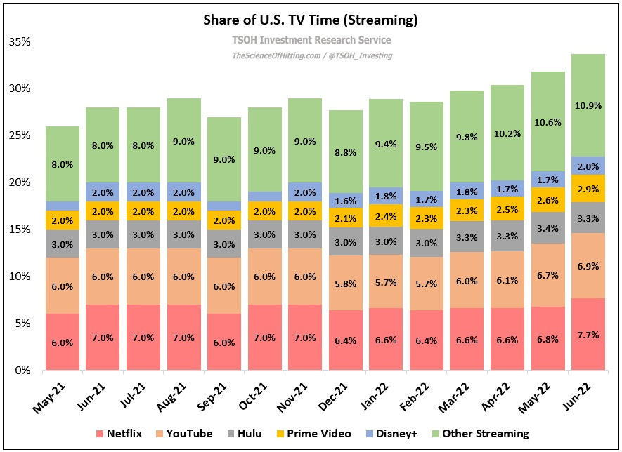 “In The Right ZIP Code” - by The Science of Hitting
