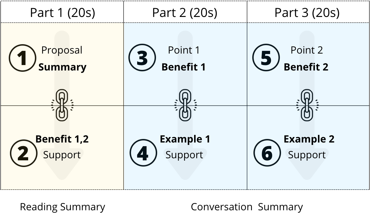 Lesson 4 of 10 - Learn How to Answer Q2 - by John Healy