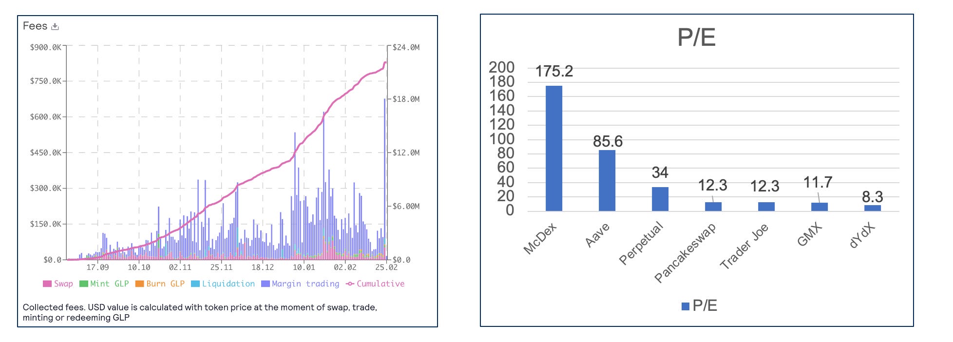 GMX - Riley's Substack