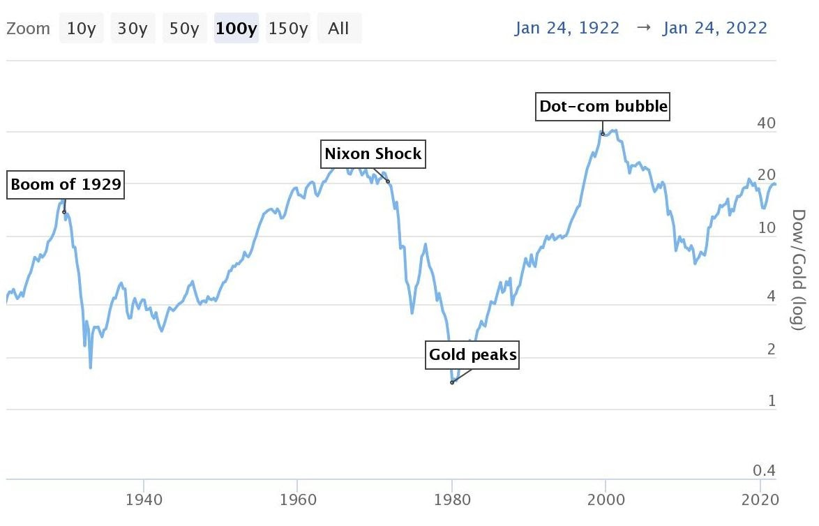 Your January Report - by Dan Denning