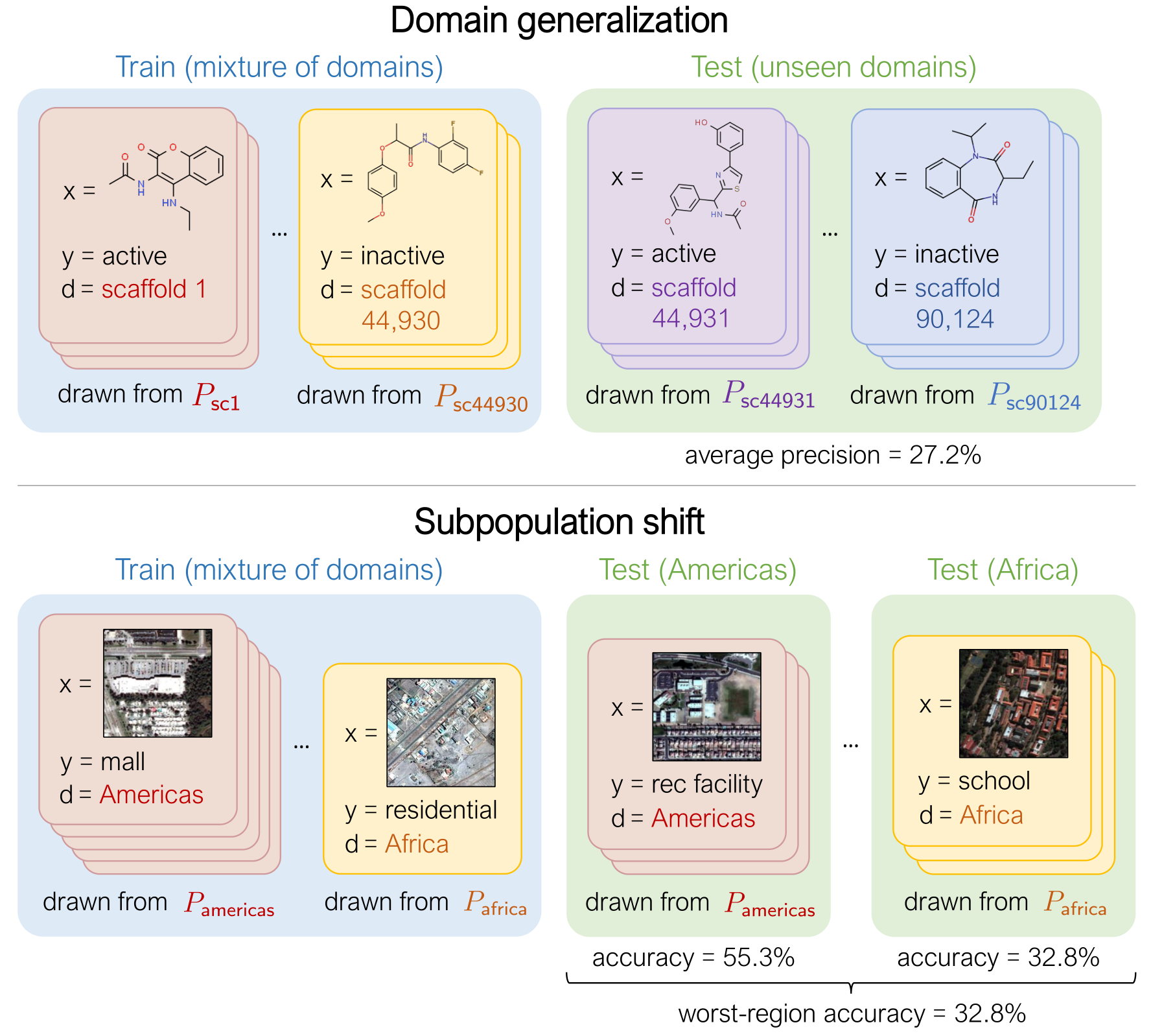 Deep Learning Weekly: Issue #207 - by Miko Planas