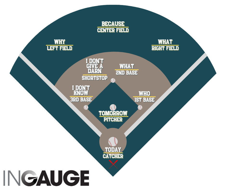 The 3 Tools of Great Communicators - by InGauge Coaching