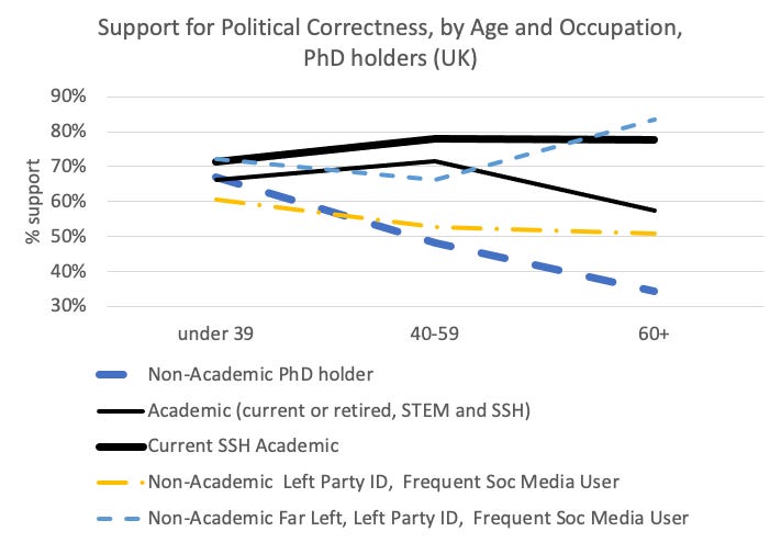 Academic Freedom in Crisis: Punishment, Political Discrimination, and ...