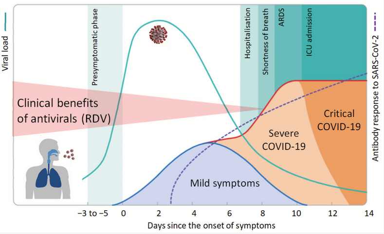 The Remdesivir Riddle - by Alexandros Marinos