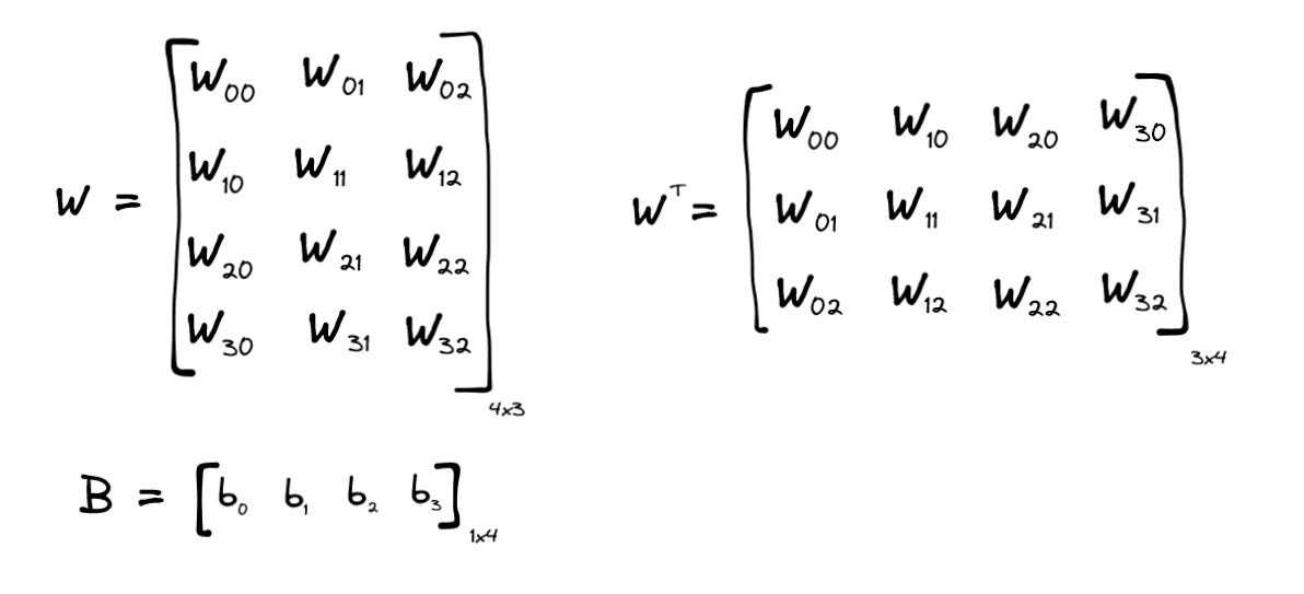 Pytorch And Neural Network Conventions And Notations
