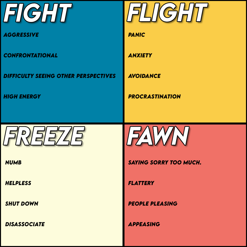 The Four Reactions. Why your reactions can be PREDICTABLE