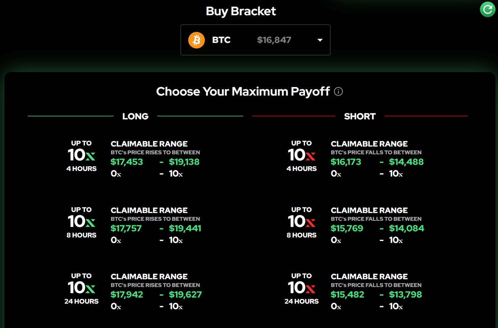 Mainnet Guide - BracketX (Arbitrum)