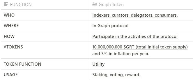 What Is Graph Token - by Tuan Dinh and Lisa JY Tan