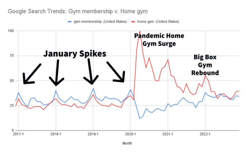 18 Reasons to Skip a Gym Membership in the New Year
