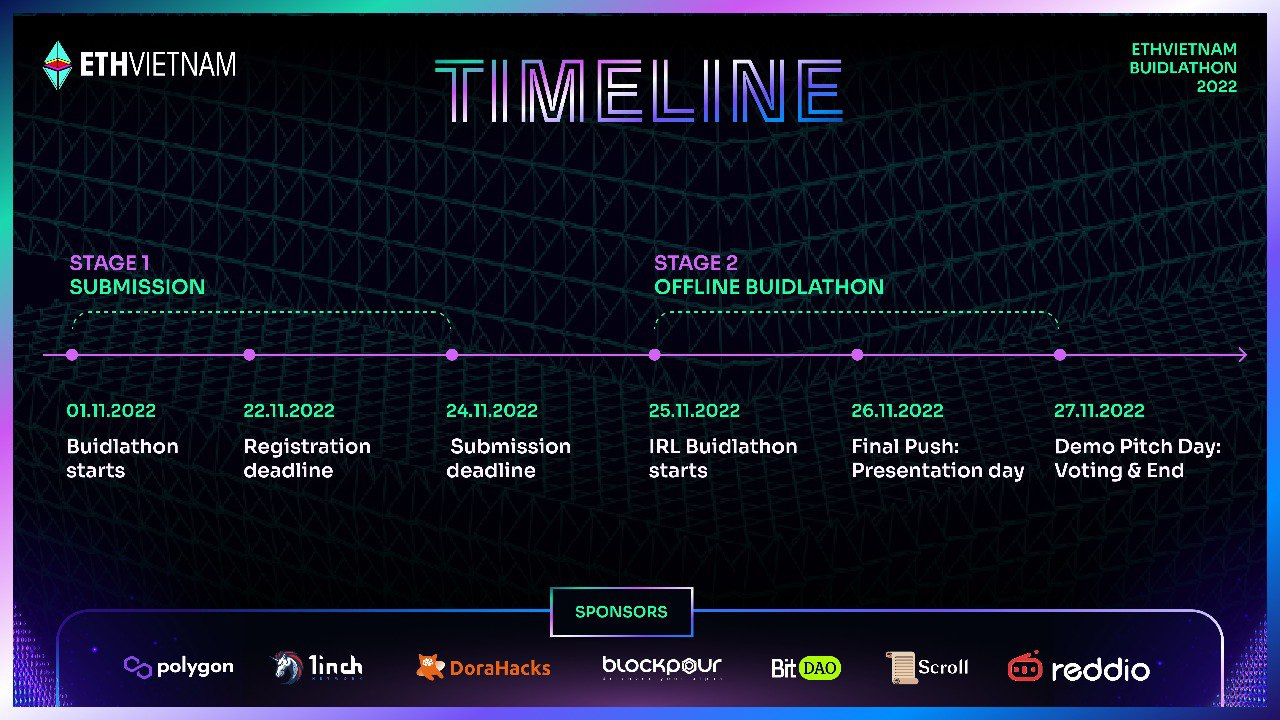 BUIDLATHON 2022 🚀 ĐĂNG KÝ NGAY ĐỂ GIÀNH GIẢI THƯỞNG LÊN TỚI $60,000