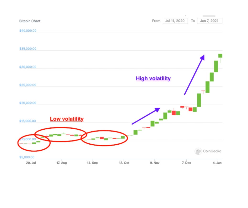 Ep 35 What is volatility and how it affects crypto