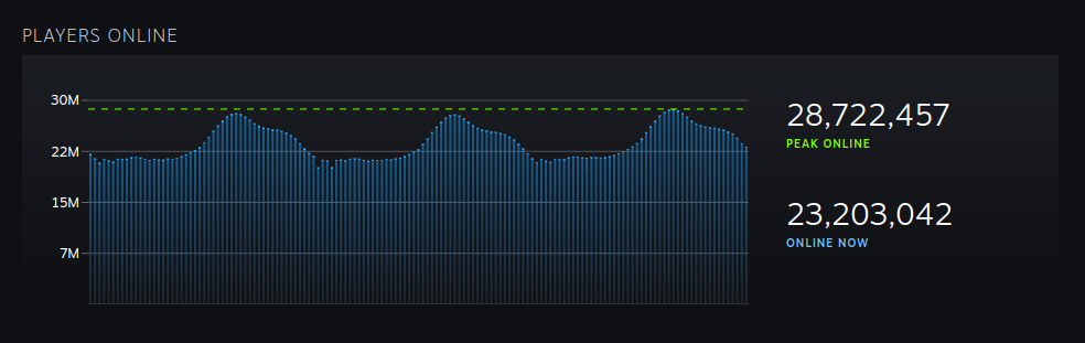 Report: Over 33 Million Desktop Linux users, worldwide