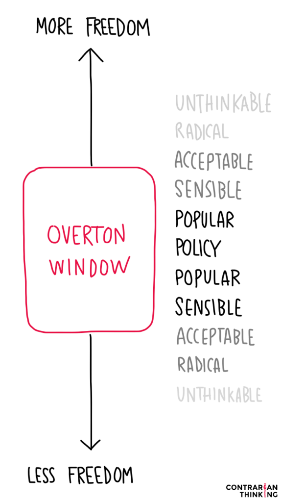 No. 23: The Overton Window for high ed, college exit strategies, and ...