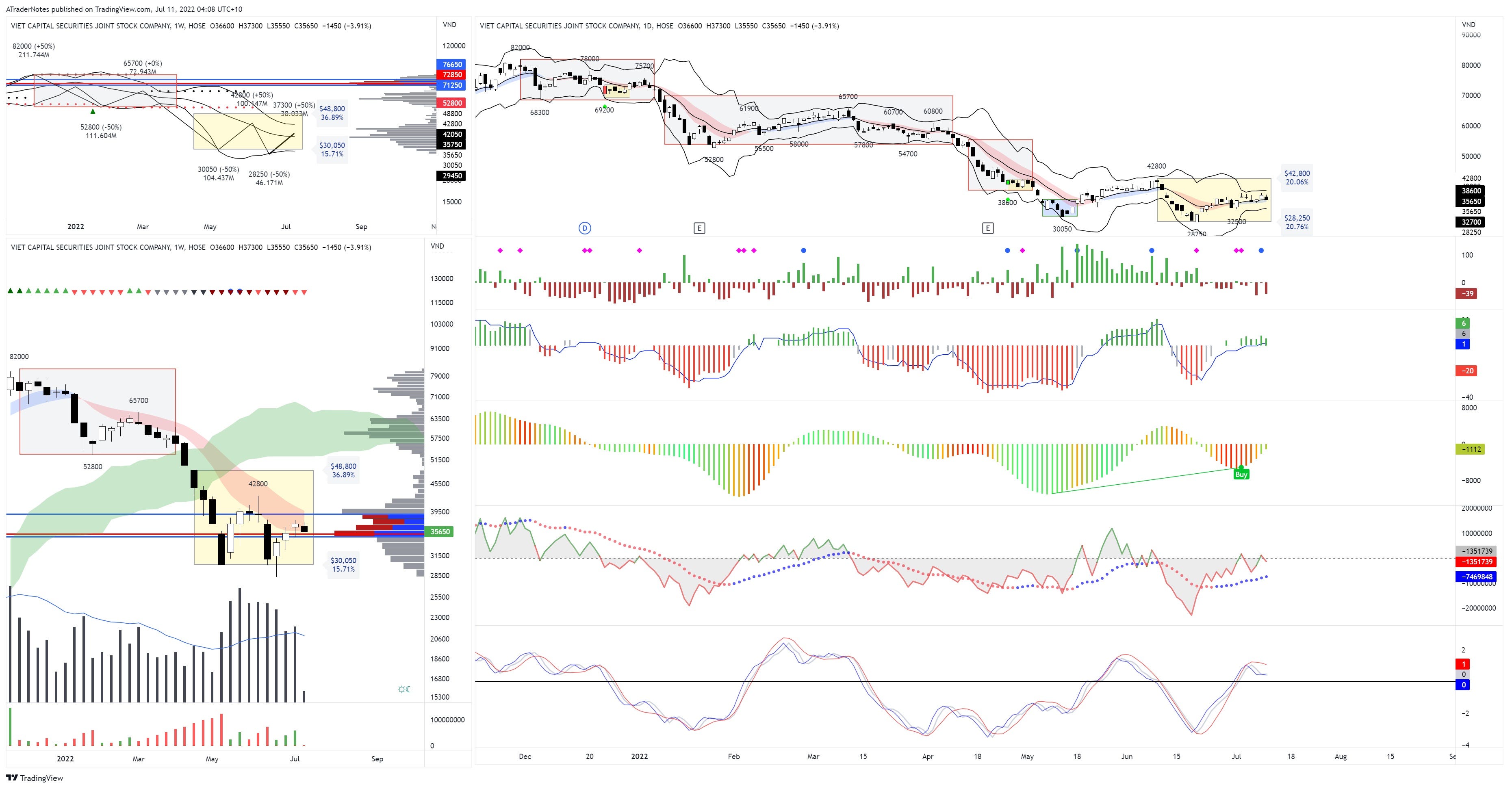 VCI.VN Charts - NOW.Speculator’s Newsletter
