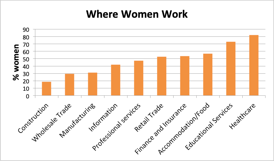 The downturn’s double whammy against working women