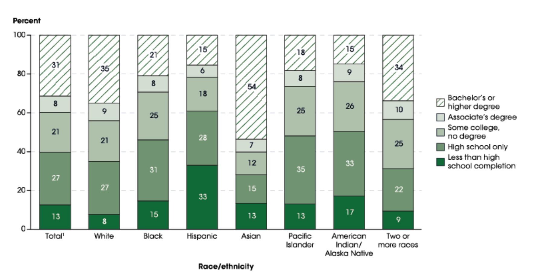Why progressive organizations have become so vulnerable to staff meltdowns