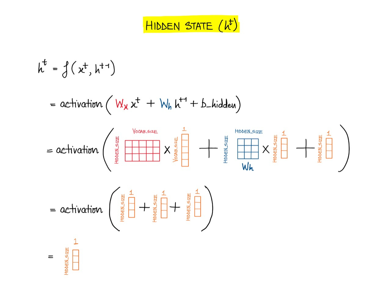 #4 | RNN - Matrix dimensions and Parameters