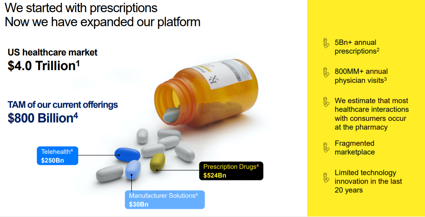 GoodRx: A new era for healthcare - Innovestor Deep Dives