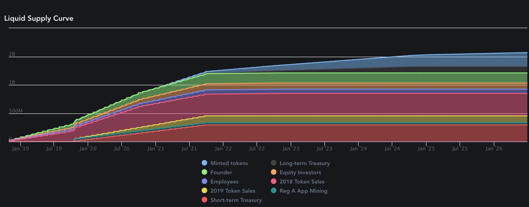 Bitcoin DeFi: Stacks Explained - by Dan Held