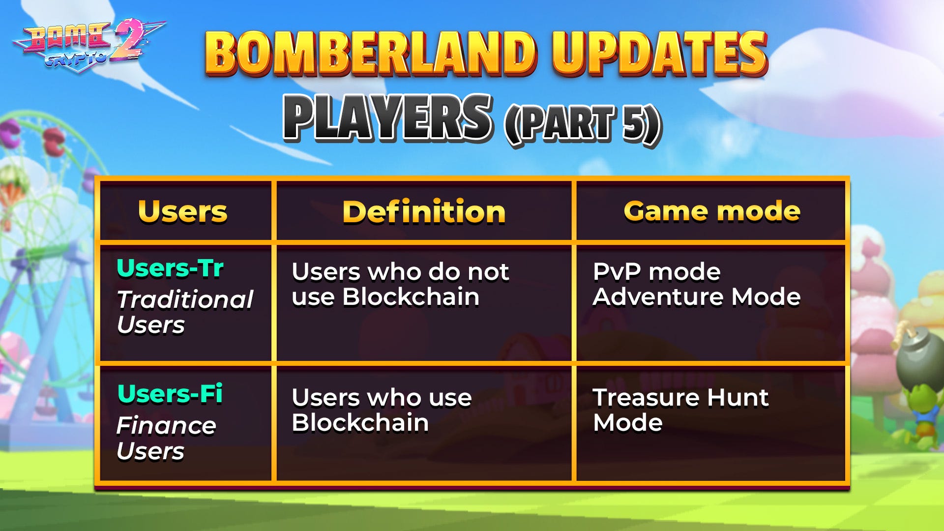 BOMBERLAND UPDATES - by Bomb Crypto 2