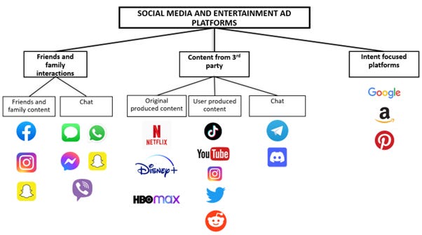 Meta’s challenges - the narrative vs reality