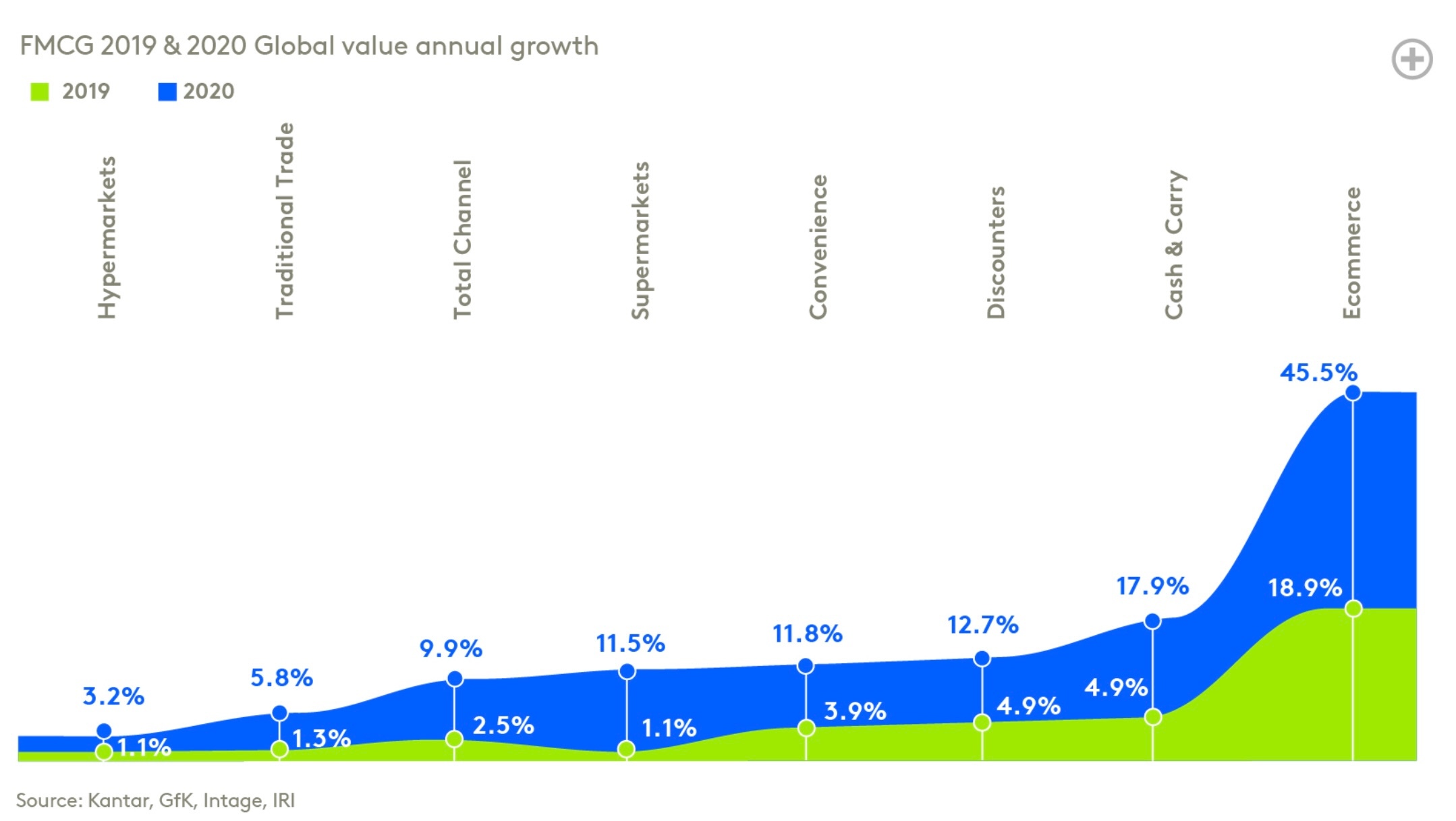 #107 Inditex y el éxito, - by Isma Simon - Nuevo Sector