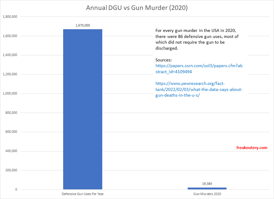 Visualizing the 2021 National Firearms Survey