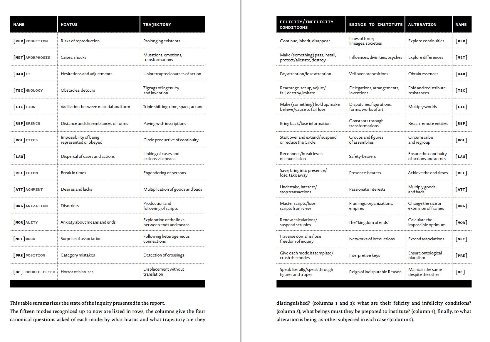 Chartbook #162 In Memoriam: Bruno Latour - by Adam Tooze