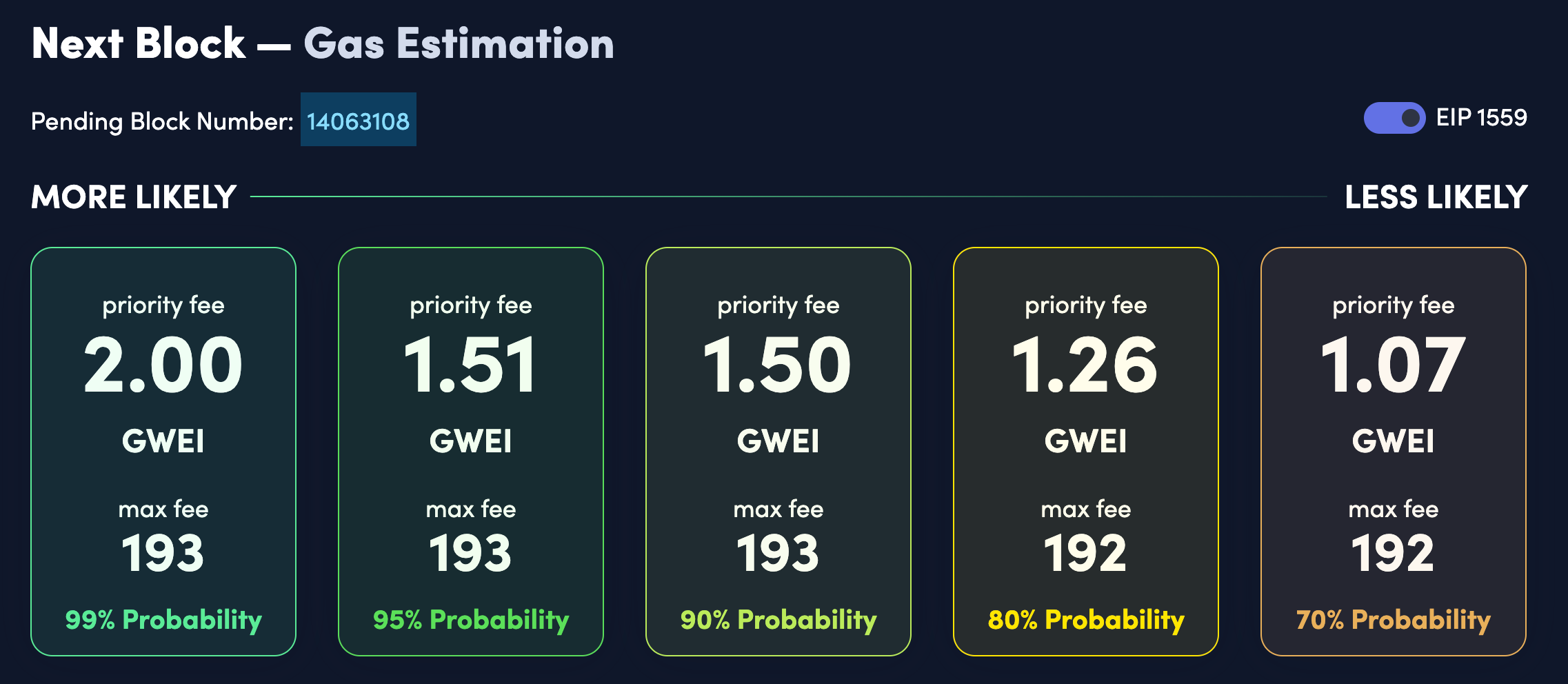 Paper 5: How to win gas wars - by BCheque - The Snapshot